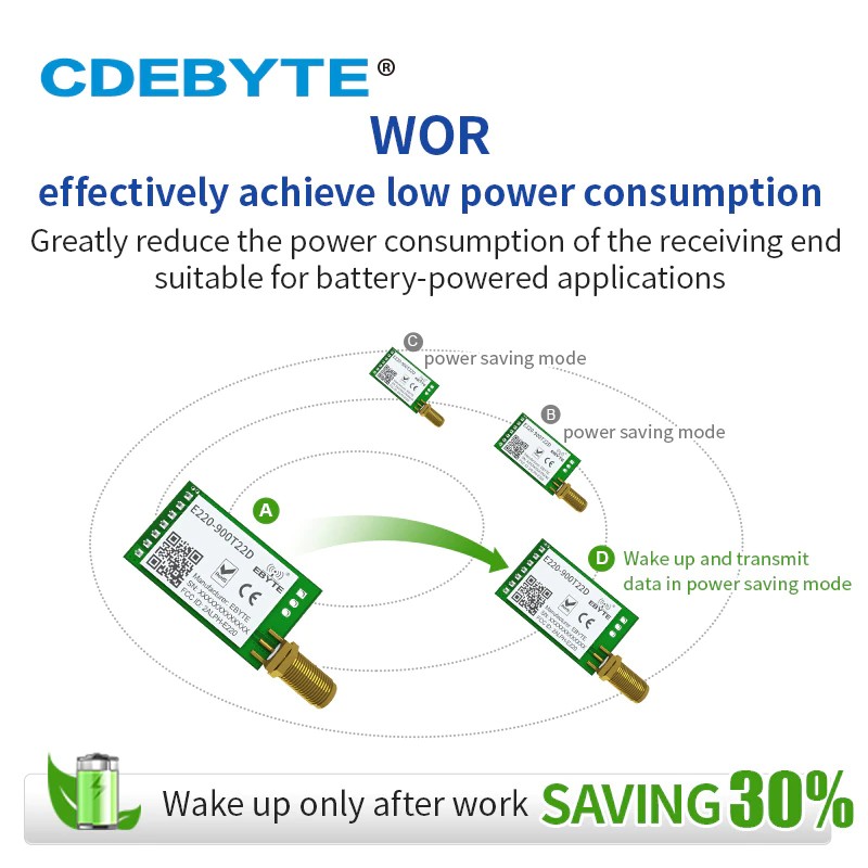 E220-900T22D Lora Wireless Uart Module Rssi Ism 868Mhz 915Mhz 22Dbm ...