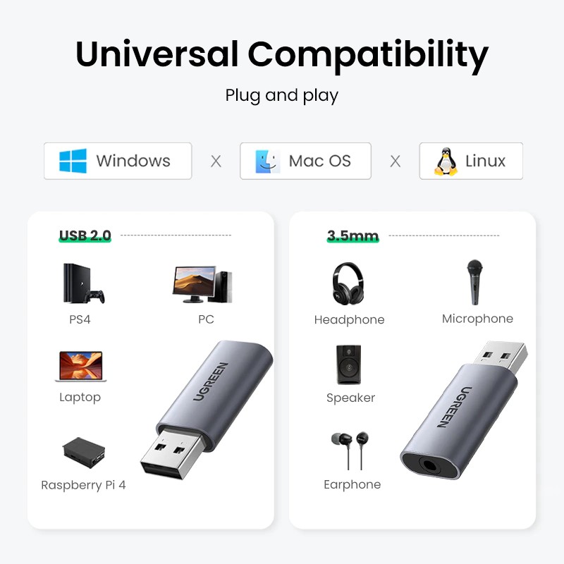 Ugreen Sound Card 2-In-1 Usb Audio Interface External 3.5Mm Audio ...